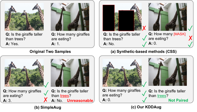 [2207.08739] Rethinking Data Augmentation for Robust Visual Question Answering