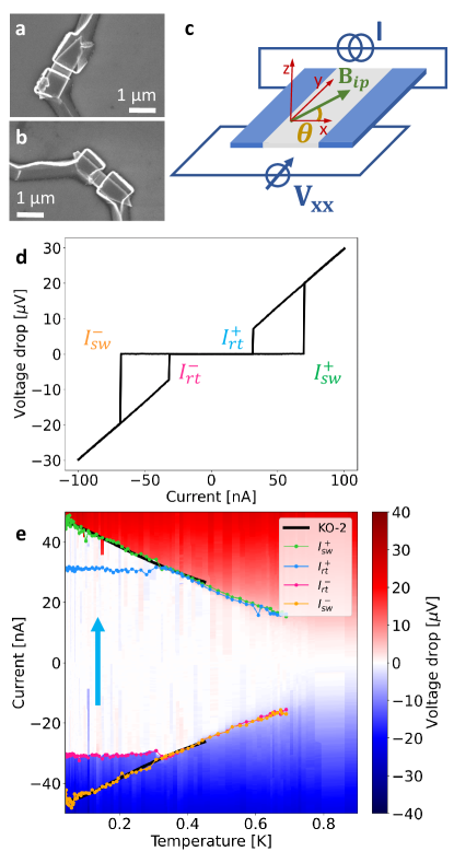 [2207.08772] Josephson Diode Effect in High Mobility InSb Nanoflags