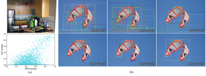 [2207.08954] Exploiting Unlabeled Data with Vision and Language Models for Object Detection