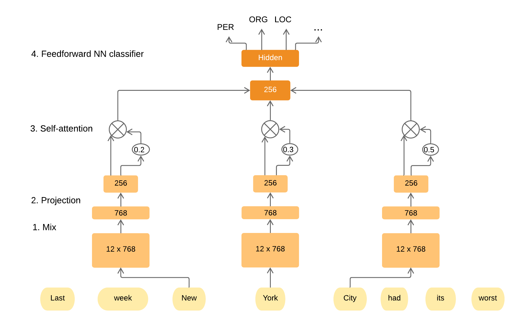 [2207.09643] (title)