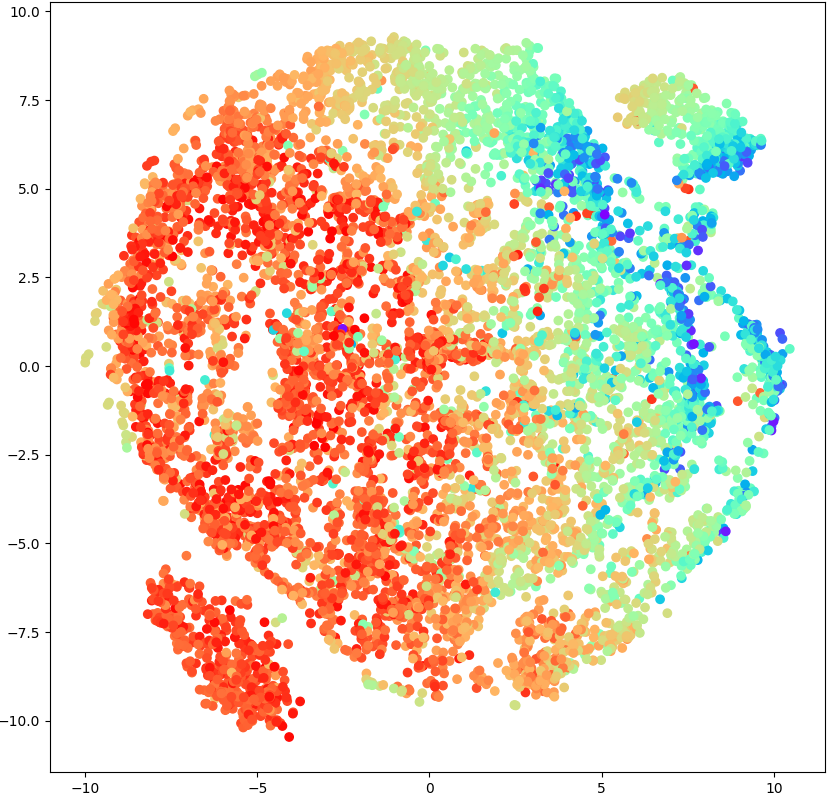 [2207.09656] Unsupervised Domain Adaptation for One-stage Object ...