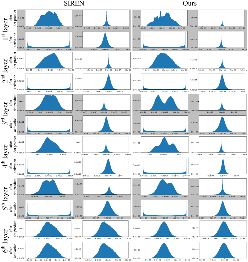 [2207.09663] Streamable Neural Fields