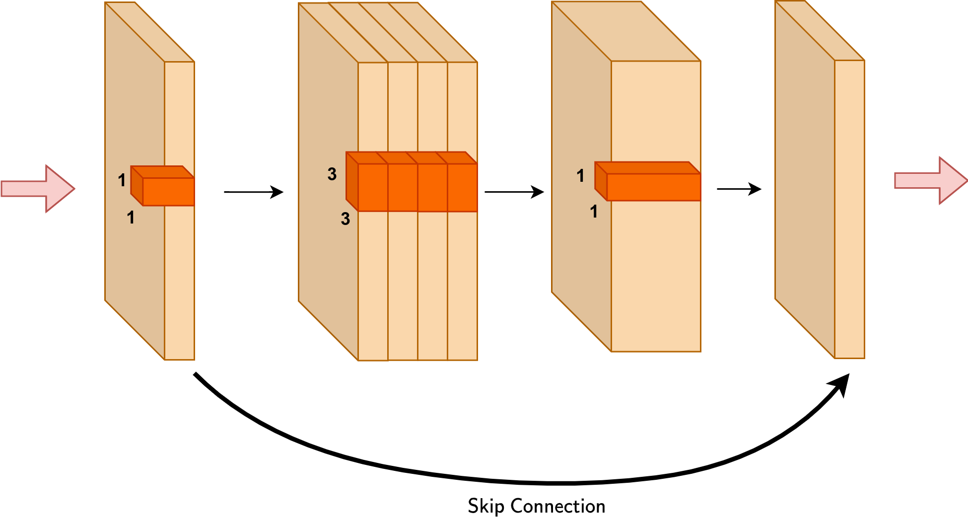 [2207.09918] Large Scale Radio Frequency Signal Classification