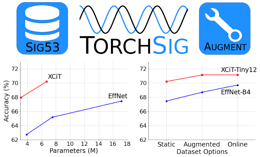 [2207.09918] Large Scale Radio Frequency Signal Classification