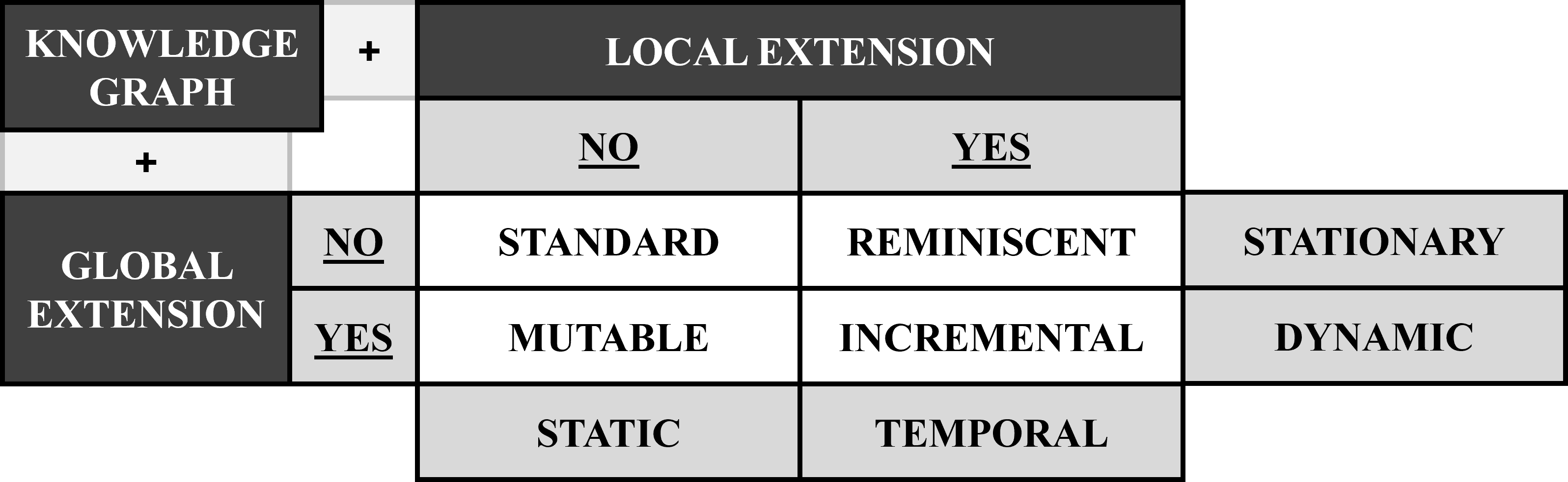 [2207.09964] On a Generalized Framework for Time-Aware Knowledge Graphs