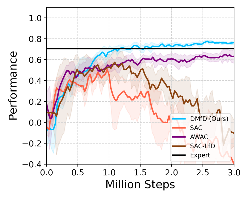 [2207.10148] Learning Deformable Object Manipulation from Expert ...