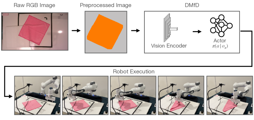 [2207.10148] Learning Deformable Object Manipulation from Expert ...
