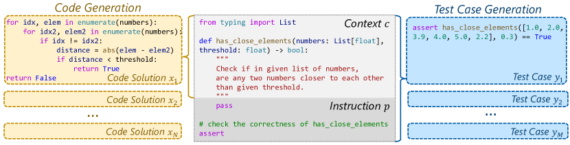 [2207.10397] CodeT: Code Generation with Generated Tests
