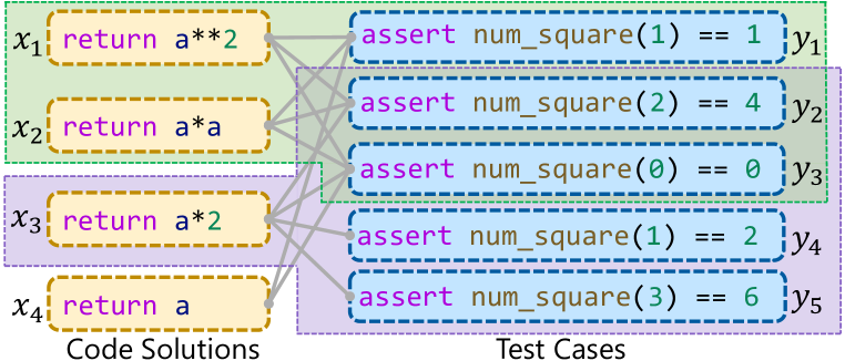 [2207.10397] CodeT: Code Generation with Generated Tests
