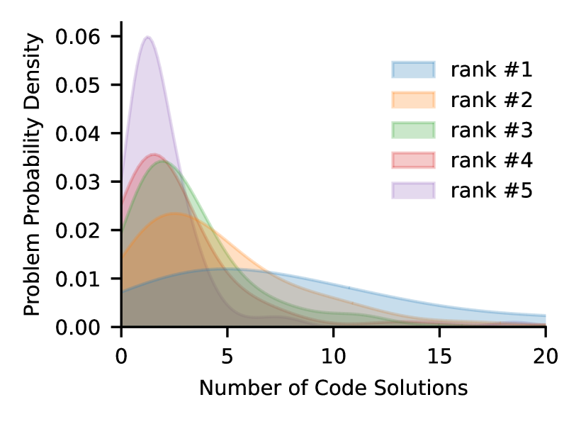 [2207.10397] CodeT: Code Generation with Generated Tests