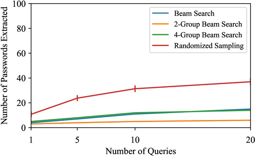 [2207.10802] Combing for Credentials: Active Pattern Extraction from Smart Reply