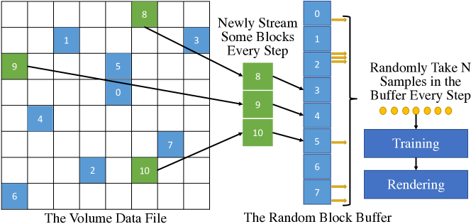 [2207.11620] Interactive Volume Visualization via Multi-Resolution Hash Encoding based Neural ...