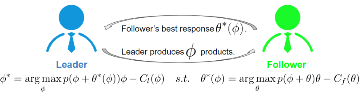[2207.11719] Gradient-based Bi-level Optimization for Deep Learning: A Survey