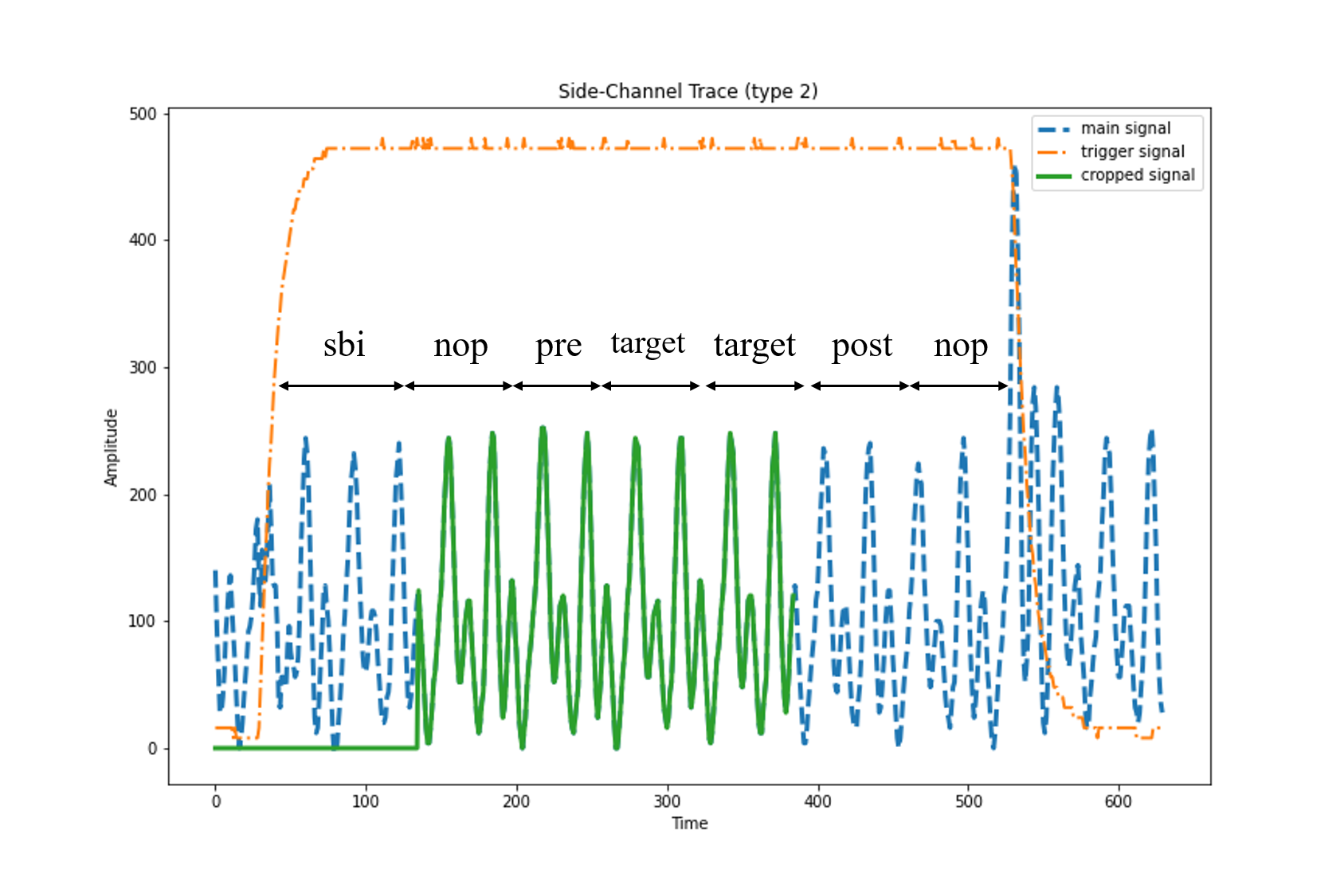 [2207.12068] A Dataset Generation Framework for profiling Disassembly attacks using Side-Channel ...