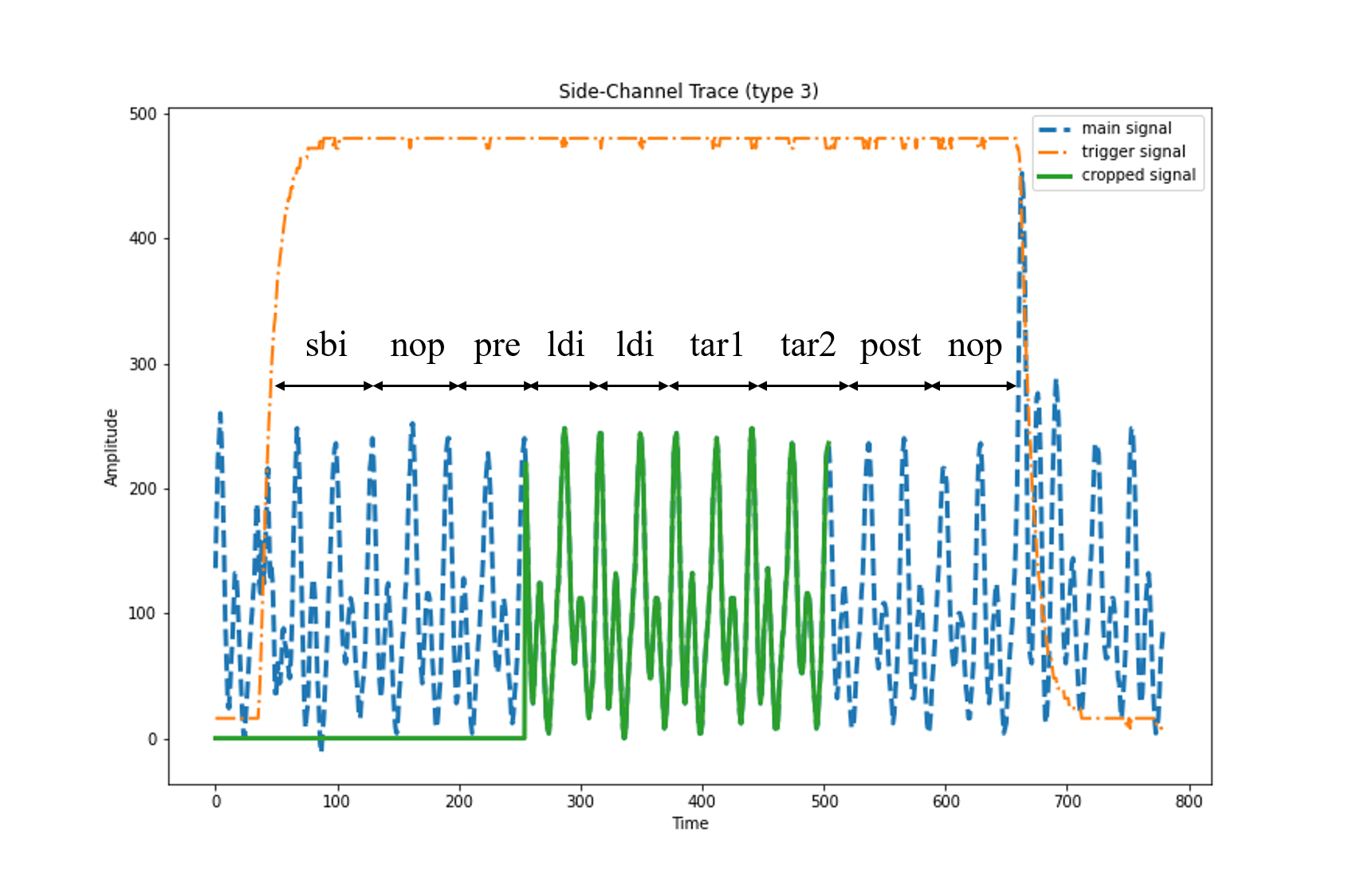 [2207.12068] A Dataset Generation Framework for profiling Disassembly attacks using Side-Channel ...