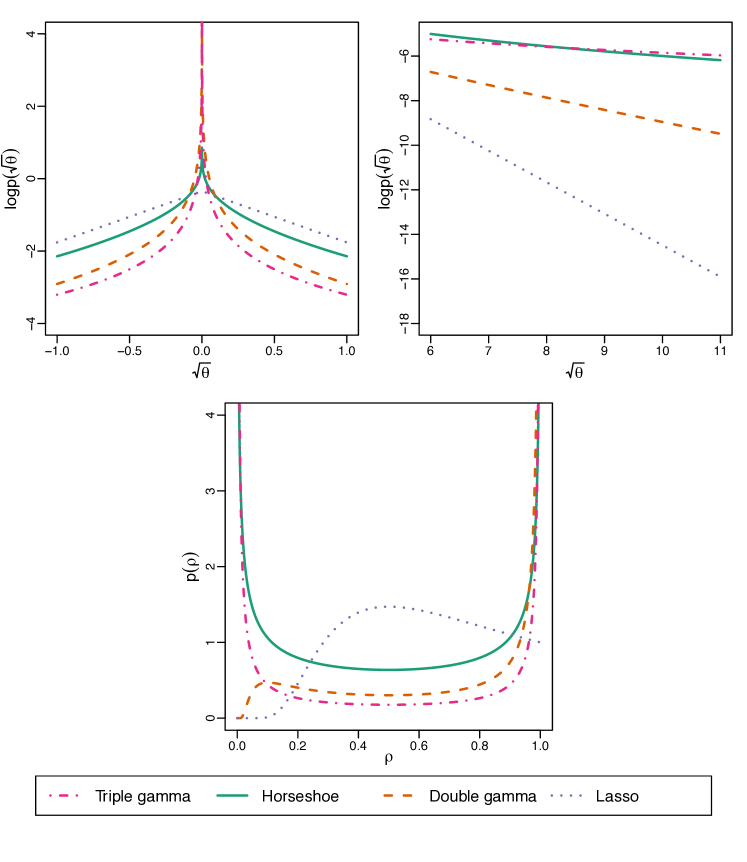 [2207.12147] Sparse Bayesian State-Space and Time-Varying Parameter Models11footnote 1Also ...