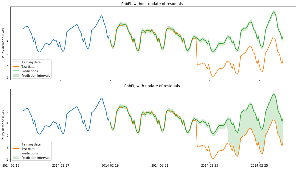 [2207.12274] MAPIE: an open-source library for distribution-free uncertainty quantification