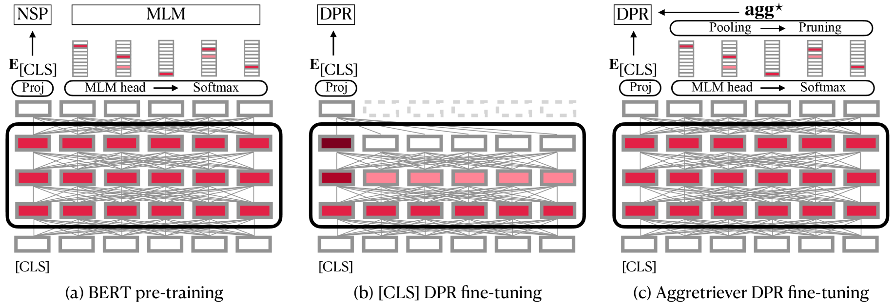 [2208.00511] Aggretriever: A Simple Approach to Aggregate Textual ...
