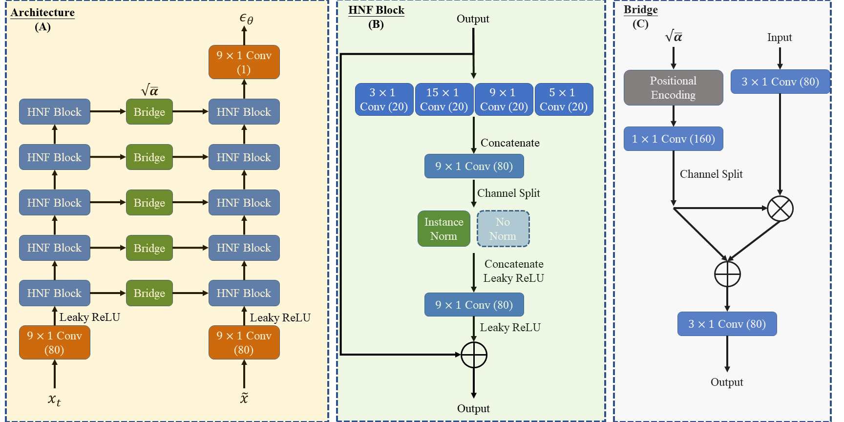 [2208.00542] DeScoD-ECG: Deep Score-Based Diffusion Model for ECG ...