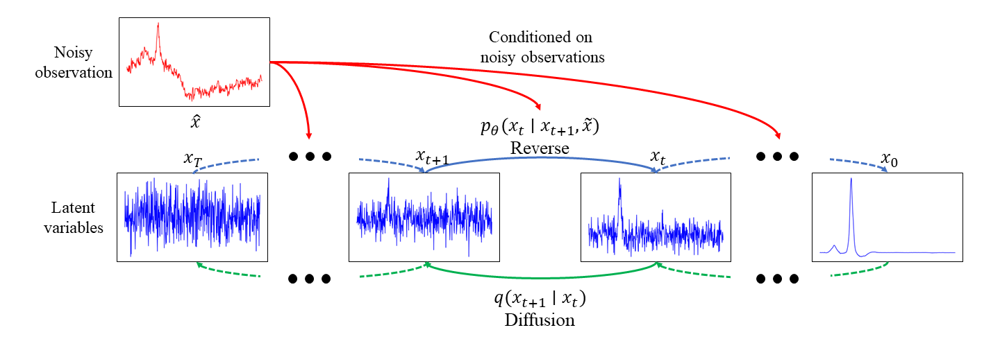 [2208.00542] DeScoD-ECG: Deep Score-Based Diffusion Model for ECG ...