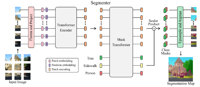 [2208.00775] Pavementscapes: a large-scale hierarchical image dataset for asphalt pavement ...