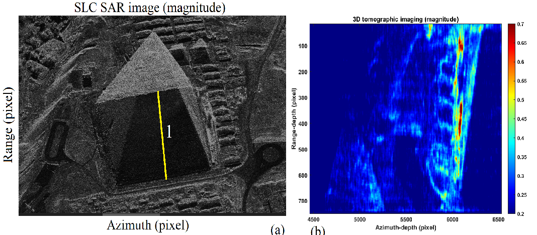 [2208.00811] Synthetic Aperture Radar Doppler Tomography Reveals ...