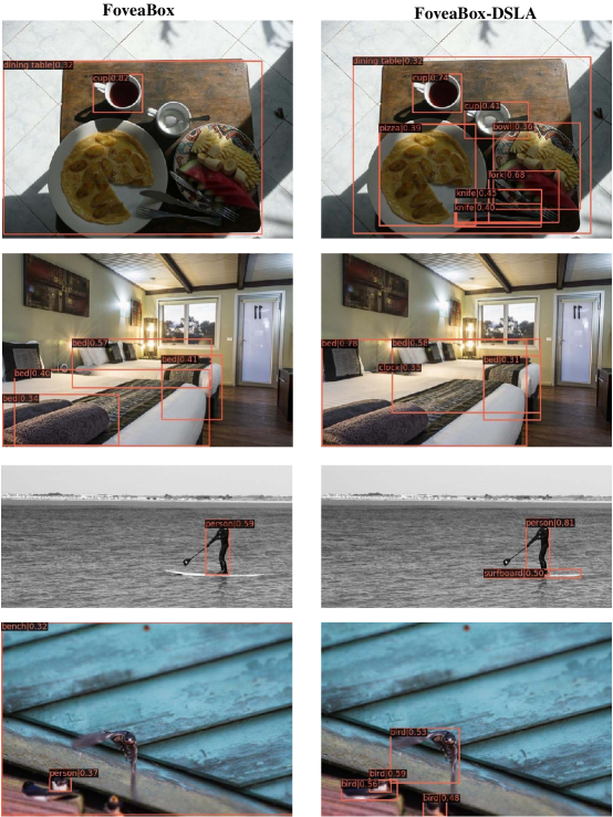 [2208.00817] DSLA: Dynamic smooth label assignment for efficient anchor-free object detection