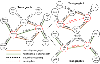 [2208.00850] Subgraph Neighboring Relations Infomax for Inductive Link Prediction on Knowledge ...