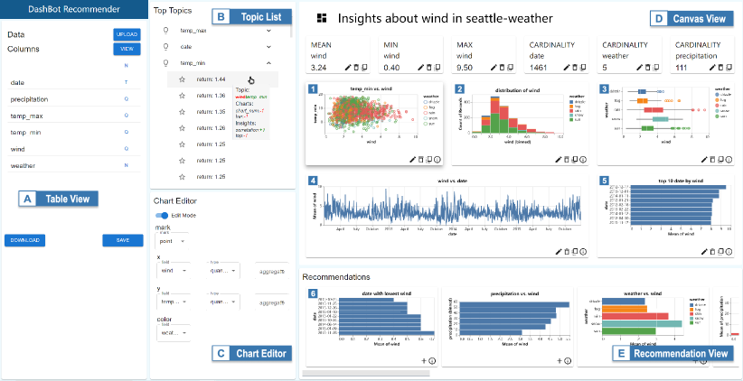 [2208.01232] DashBot: Insight-Driven Dashboard Generation Based on Deep Reinforcement Learning