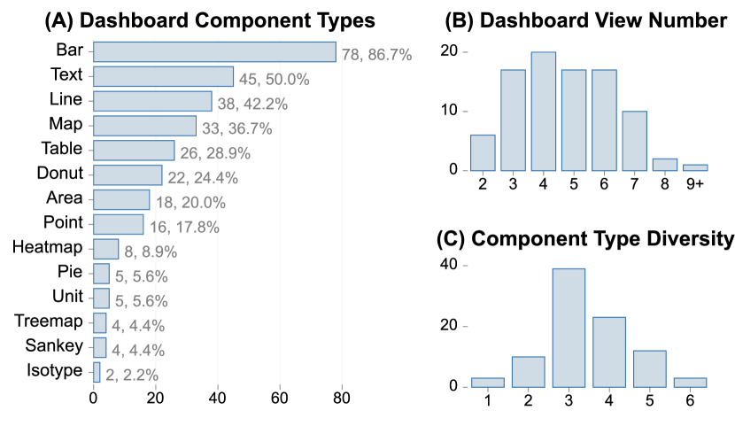 [2208.01232] DashBot: Insight-Driven Dashboard Generation Based on Deep Reinforcement Learning