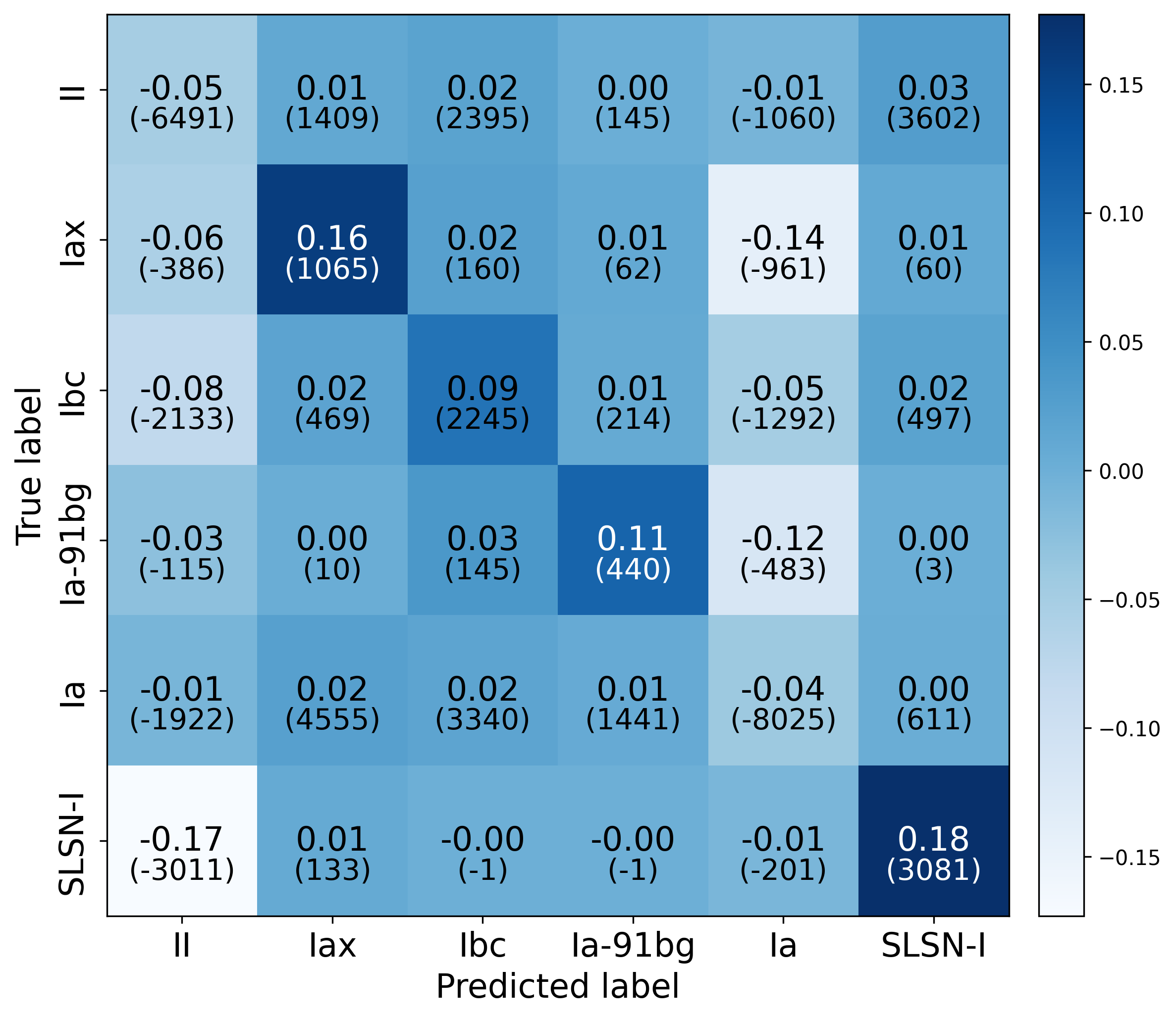 [2208.01328] Pan-chromatic photometric classification of supernovae from multiple surveys and ...