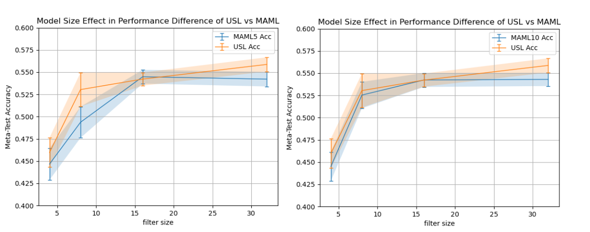 [2208.01545] The Curse of Low Task Diversity: On the Failure of ...