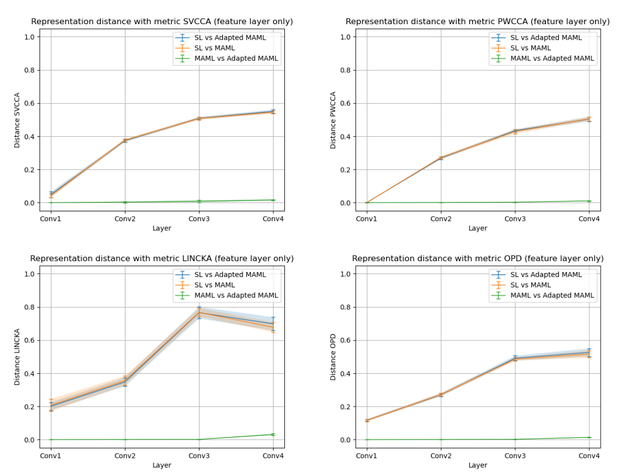 [2208.01545] The Curse of Low Task Diversity: On the Failure of ...