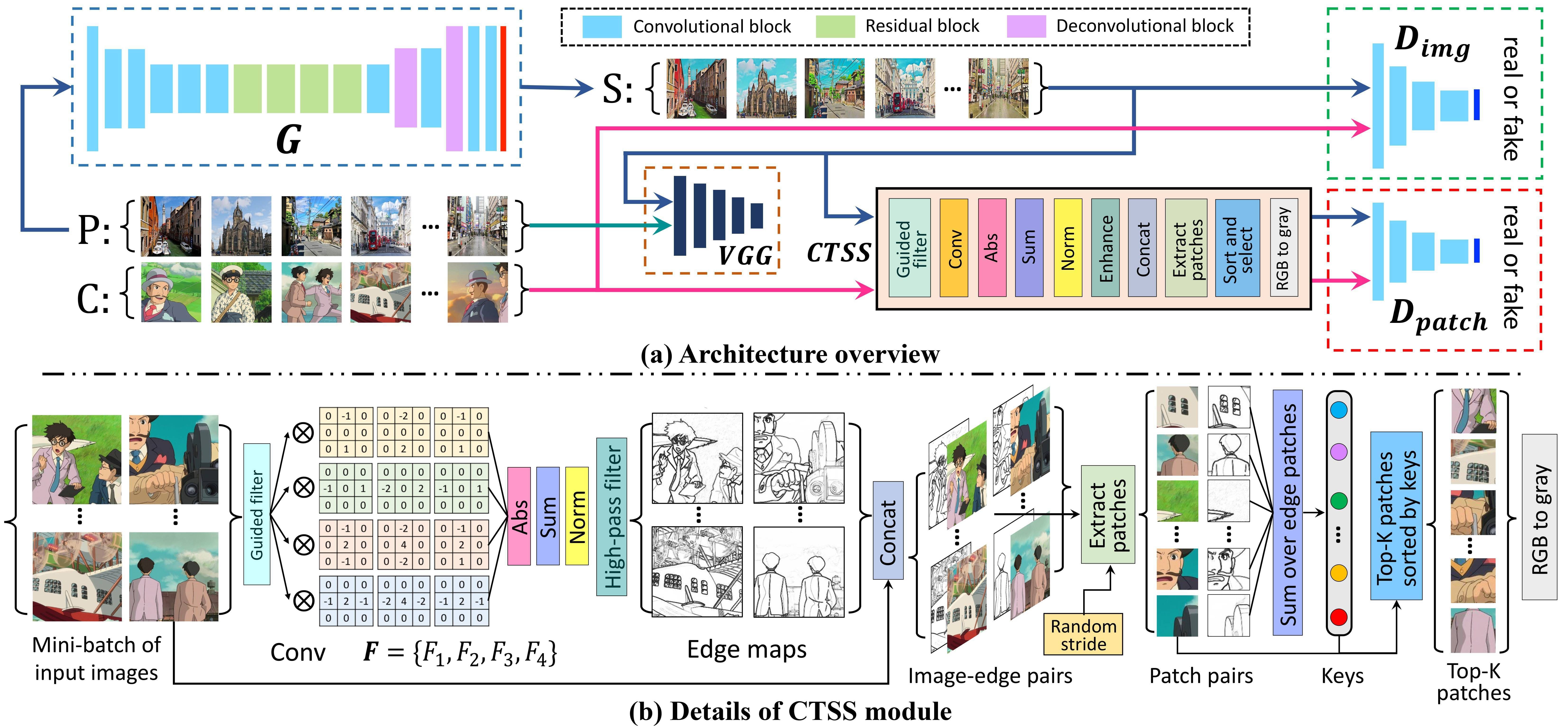 [2208.01587] Learning to Incorporate Texture Saliency Adaptive ...