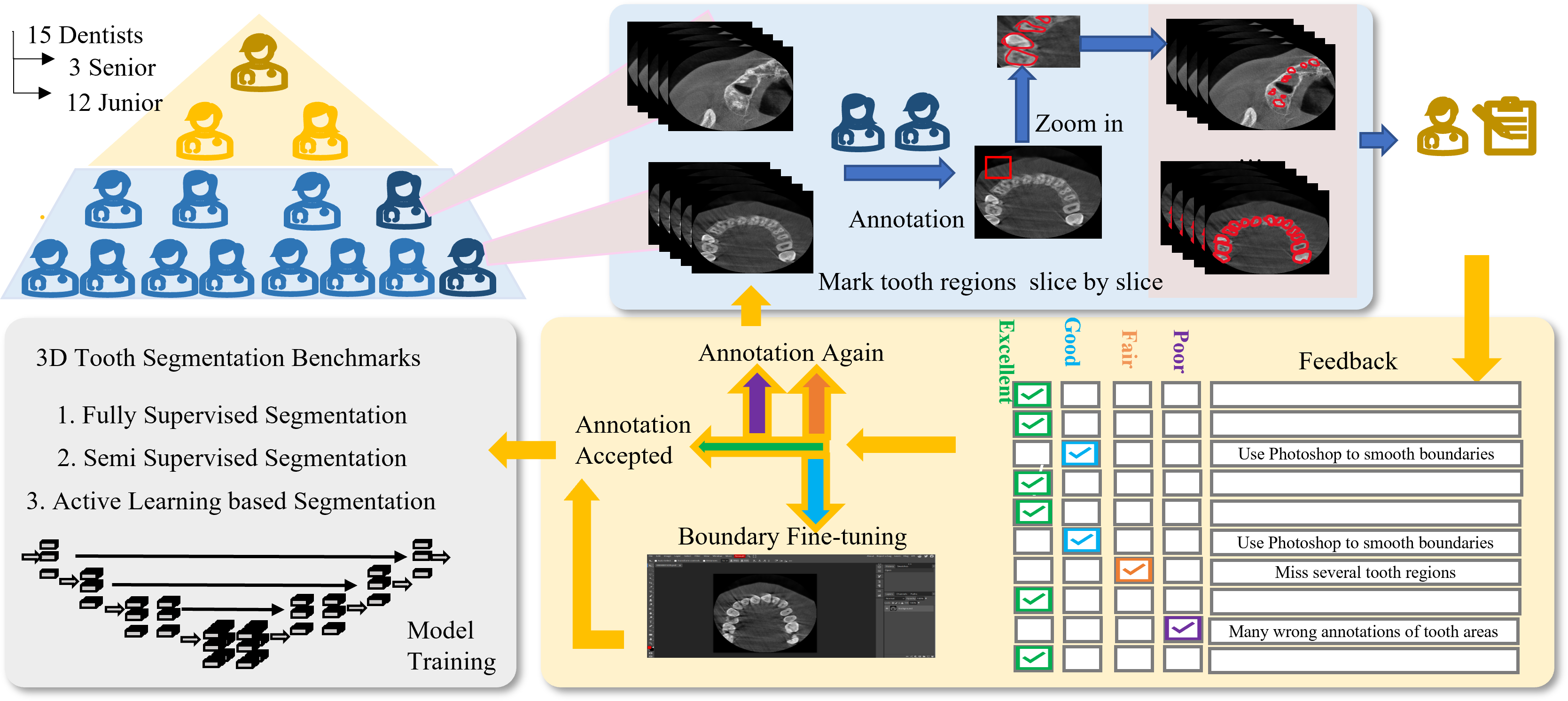 [2208.01643] CTooth+: A Large-scale Dental Cone Beam Computed ...