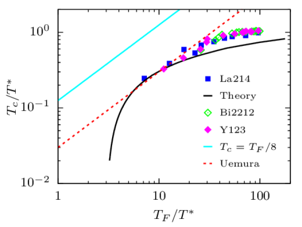 [2208.01774] When Superconductivity Crosses Over: From BCS to BEC