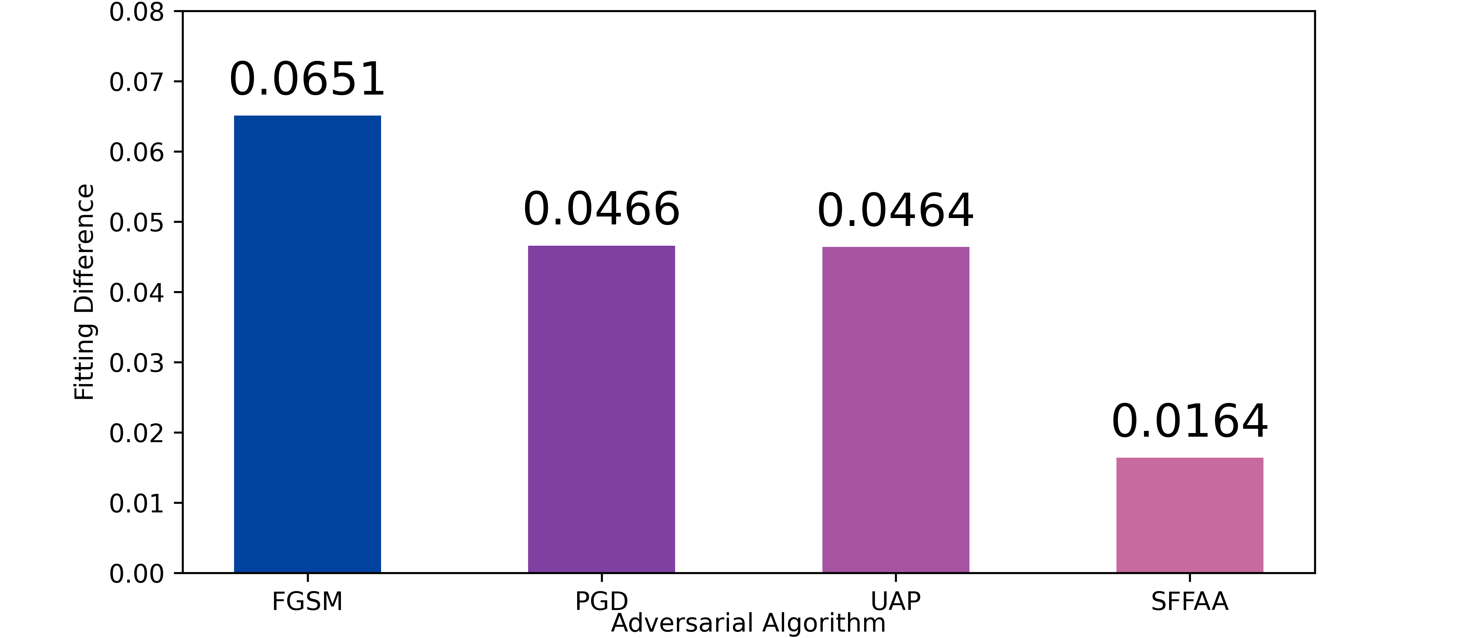 [2208.01919] Spectrum Focused Frequency Adversarial Attacks for ...
