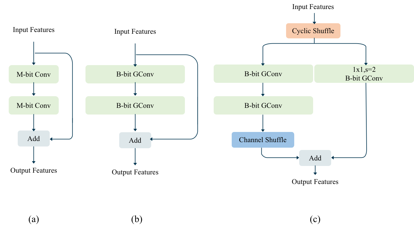 [2208.01944] PalQuant: Accelerating High-precision Networks on Low ...