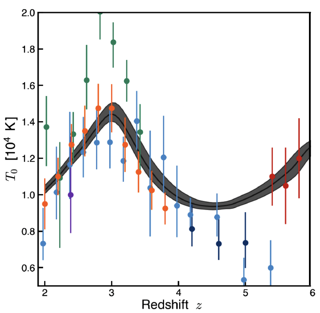 [2208.02260] Modeling Cosmic Reionization