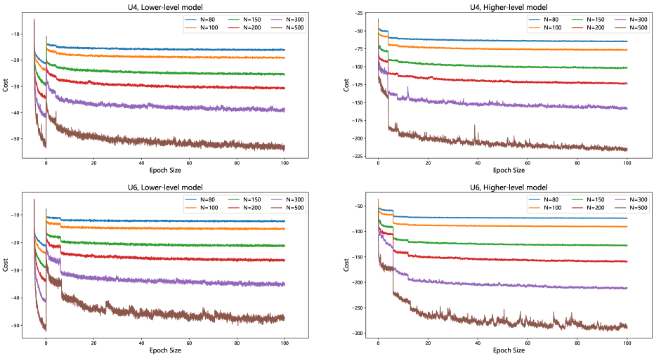 [2208.02447] DL-DRL: A double-level deep reinforcement learning ...