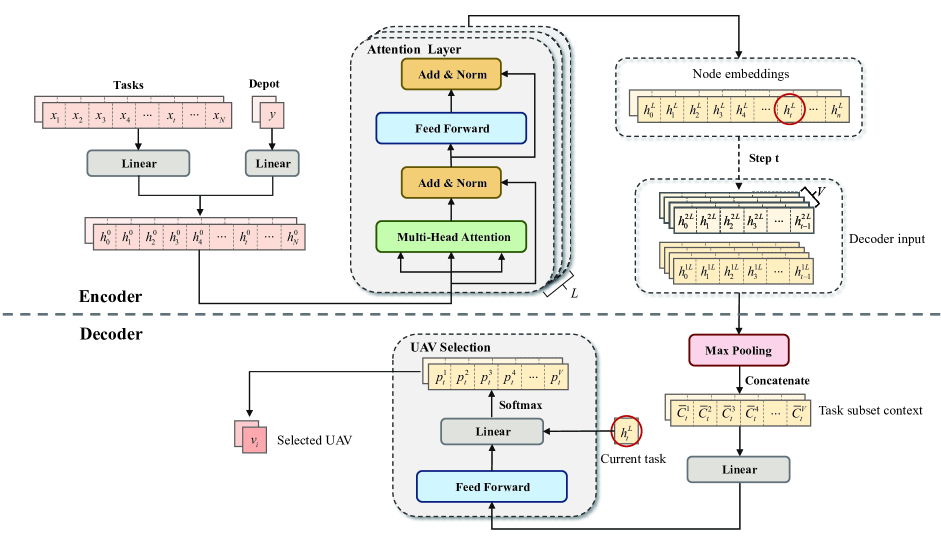 [2208.02447] DL-DRL: A double-level deep reinforcement learning ...
