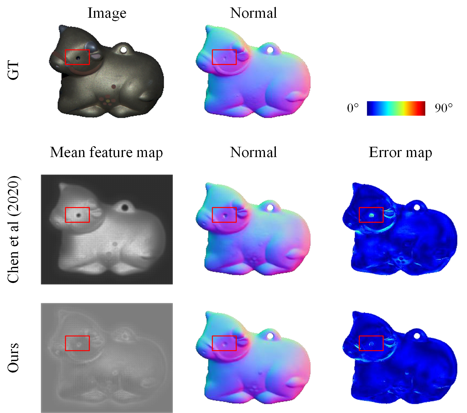 [2208.03440] Deep Uncalibrated Photometric Stereo via Inter-Intra Image Feature Fusion