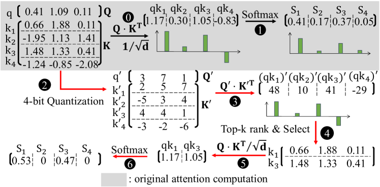 [2208.03646] A Length Adaptive Algorithm-Hardware Co-design of Transformer on FPGA Through ...