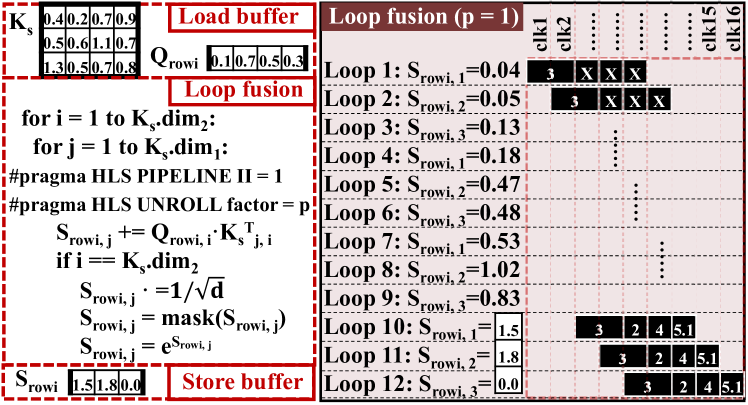 [2208.03646] A Length Adaptive Algorithm-Hardware Co-design of Transformer on FPGA Through ...