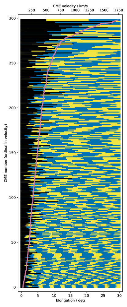 [2208.04981] First measurement of interplanetary scintillation with the ...