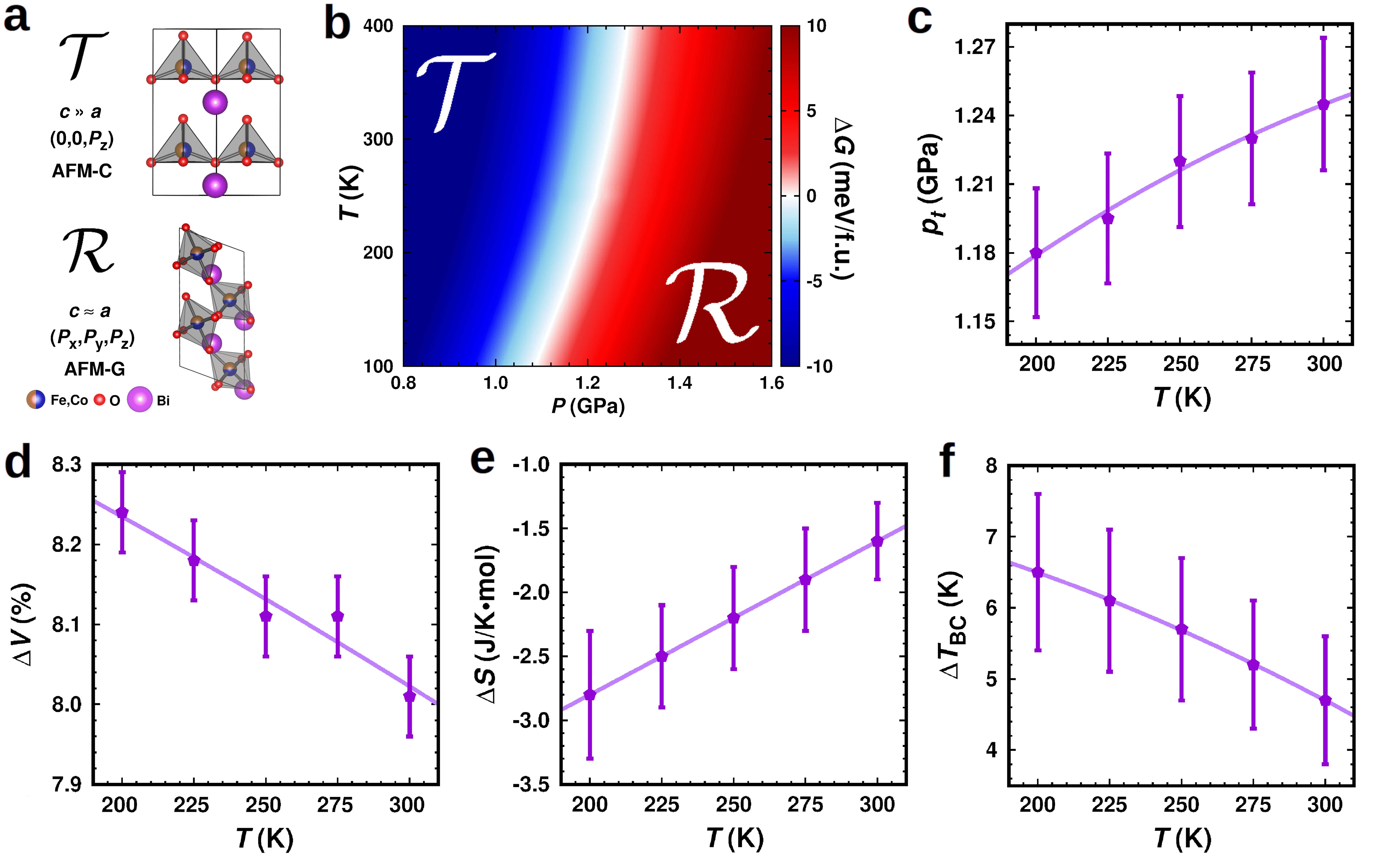 [2208.05234] Atomistic simulation of barocaloric effects