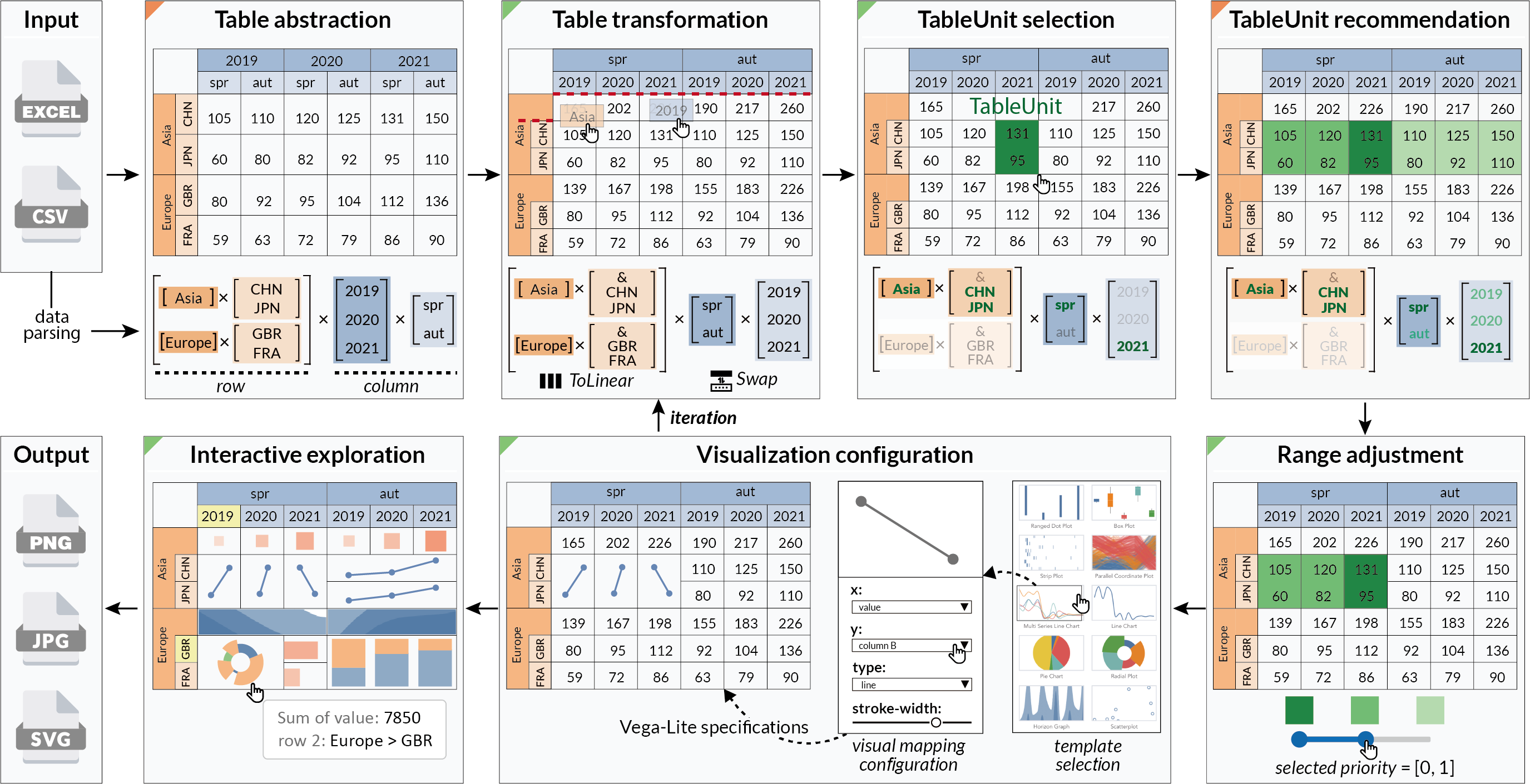 [2208.05821] HiTailor: Interactive Transformation and Visualization for ...