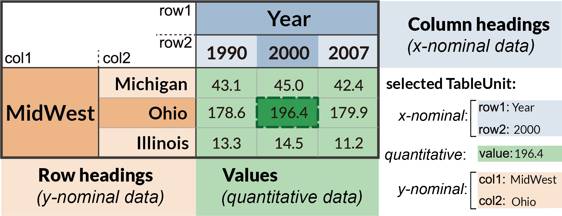 [2208.05821] HiTailor: Interactive Transformation and Visualization for ...