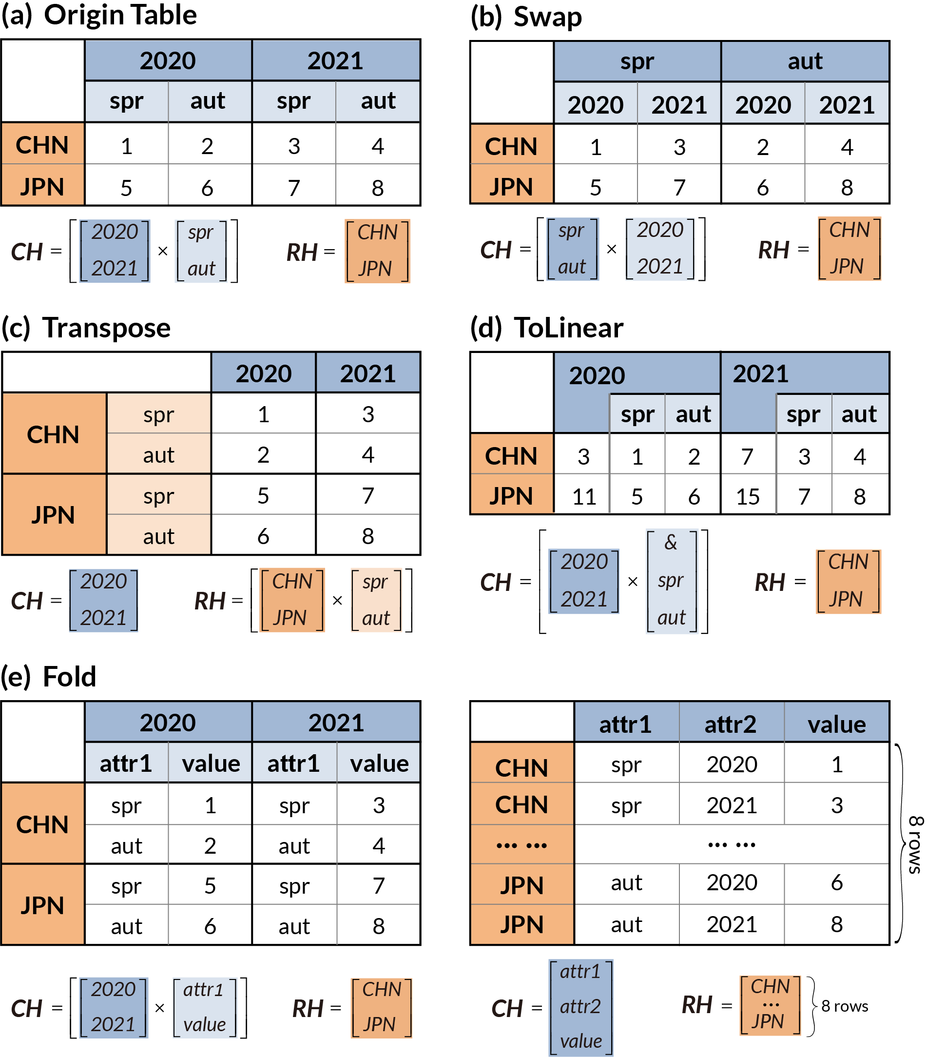 [2208.05821] HiTailor: Interactive Transformation and Visualization for ...
