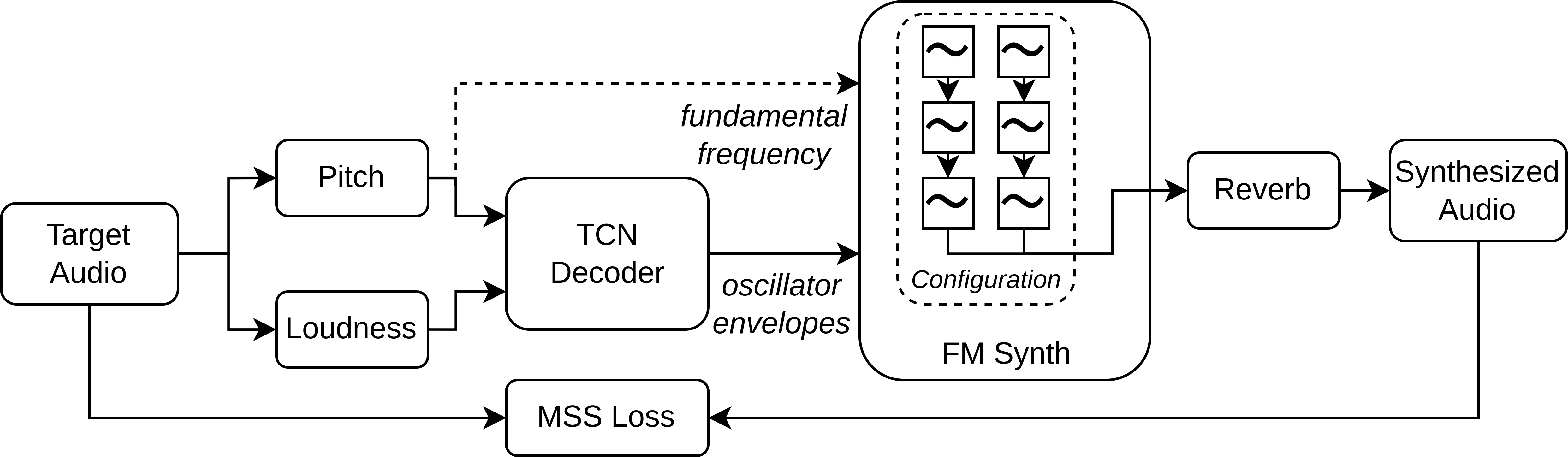 [2208.06169] DDX7: Differentiable FM Synthesis of Musical Instrument Sounds